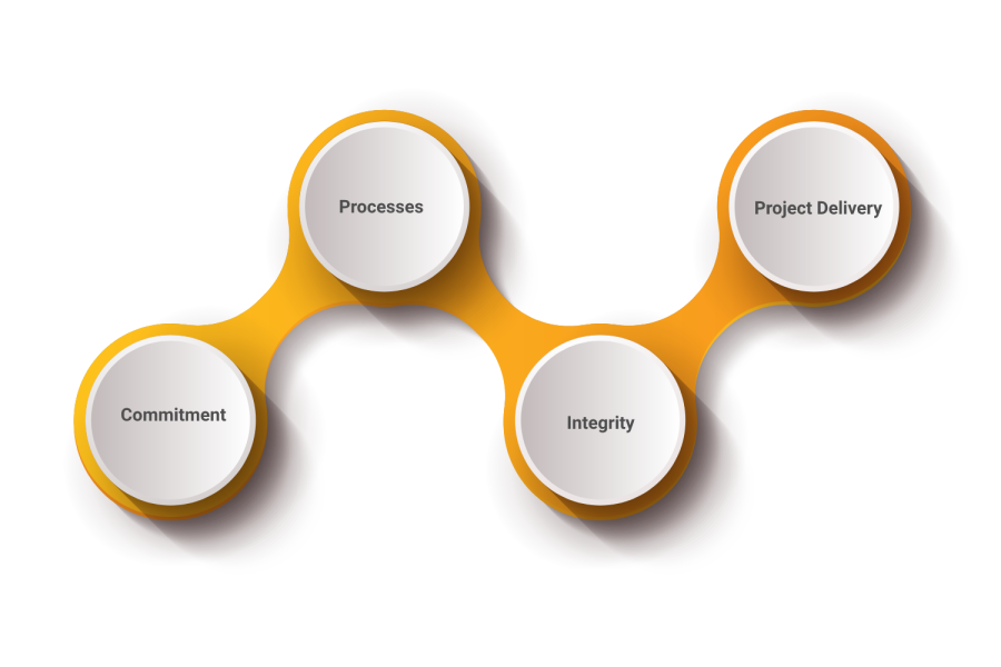 About Us – Amphi Analytic